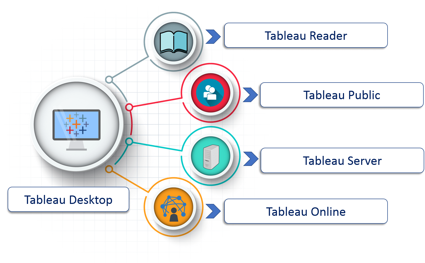 Download Tableau Data Types - Tableau Dashboard Cover Page ...