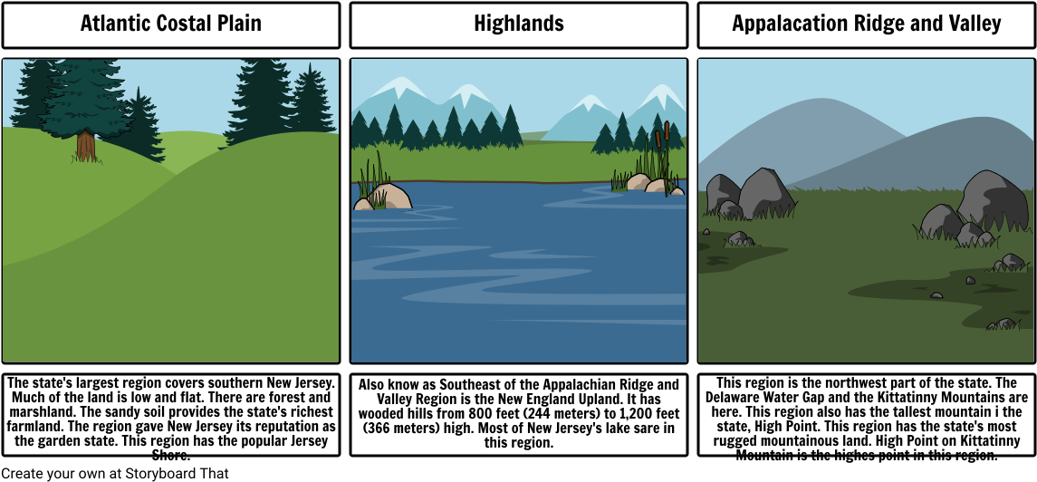 The Four Regions Of New Jersey - Natural Regions Of New Jersey ...