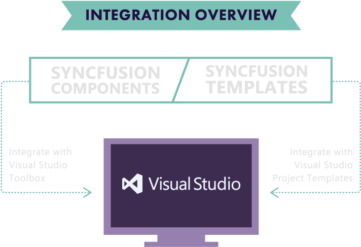 Download Learn More - Microsoft Visual Studio | Transparent PNG ...