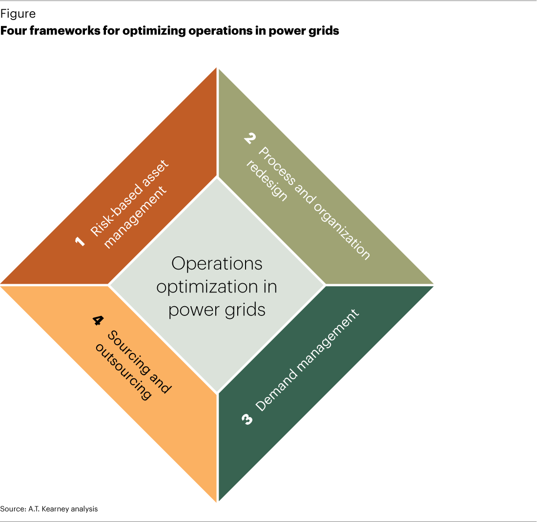 Four Frameworks For Optimizing Operations In Power - Diagram (1100x1069 ...