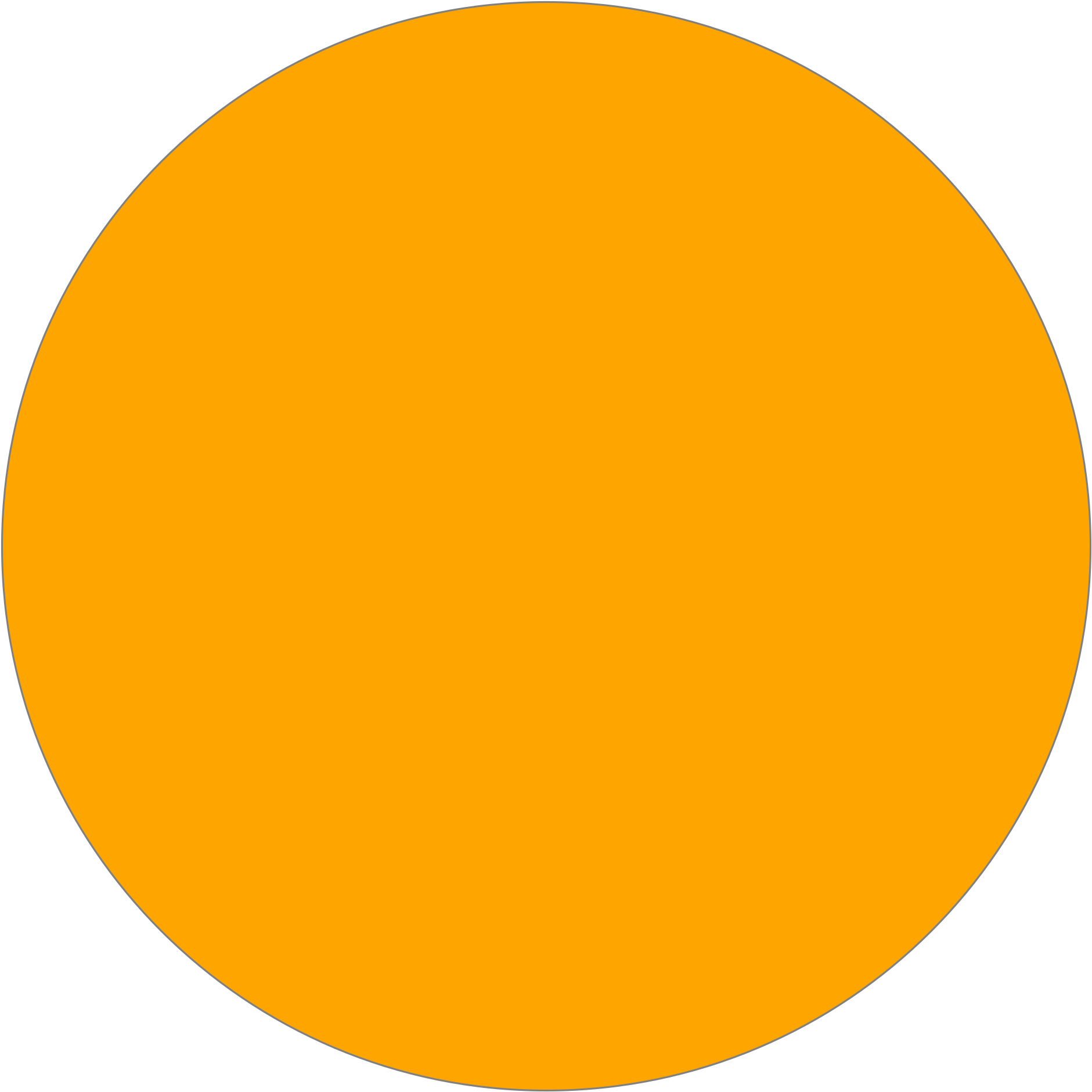 Solar System - - Circle (1259x1291), Png Download