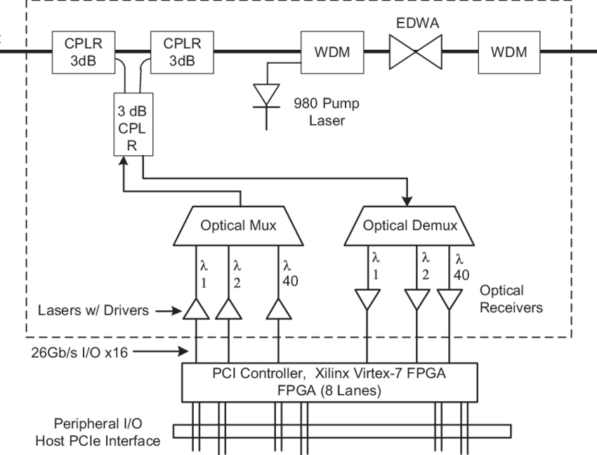 New Generation Plc Block Diagram(cplr = Couplers) - Diagram (850x648 ...