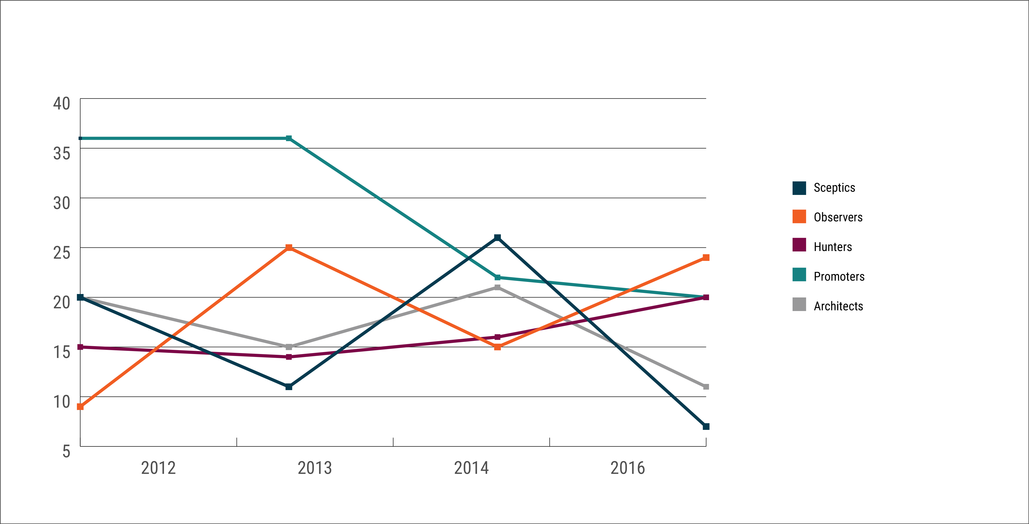 Reflective Essay About Honesty - Diagram (4165x2121), Png Download
