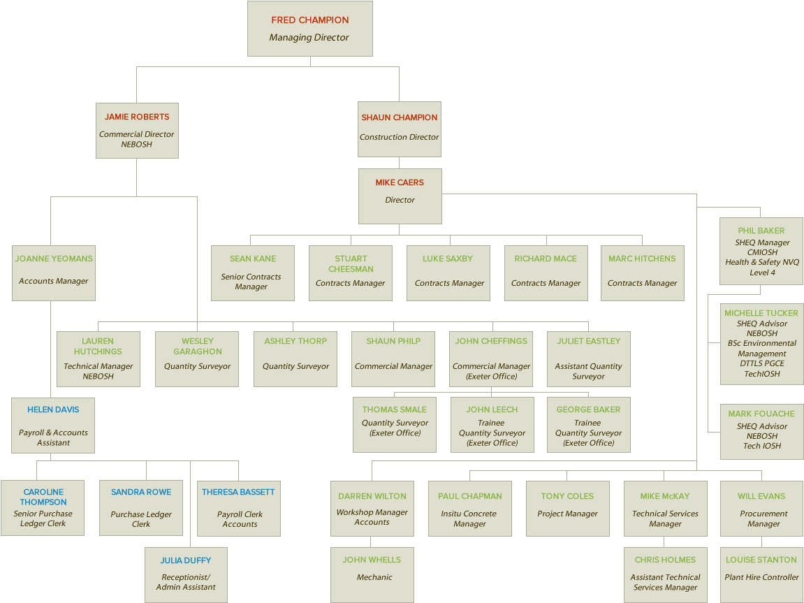 Fred Champion Groundworks - Pattern (1160x1027), Png Download