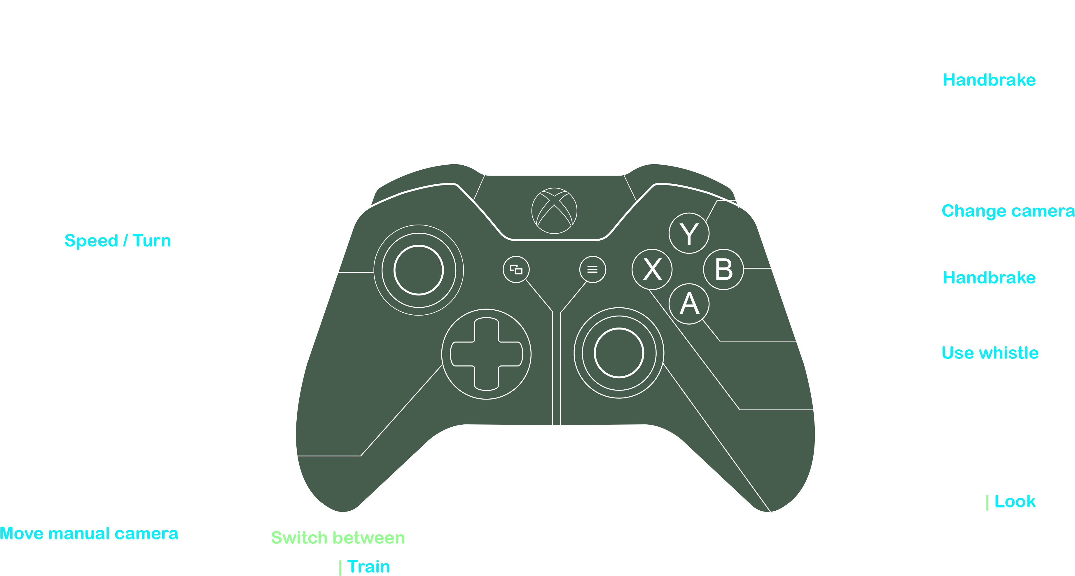 A Printable Version Of This Layout Can Be Found Here - Game Controller ...
