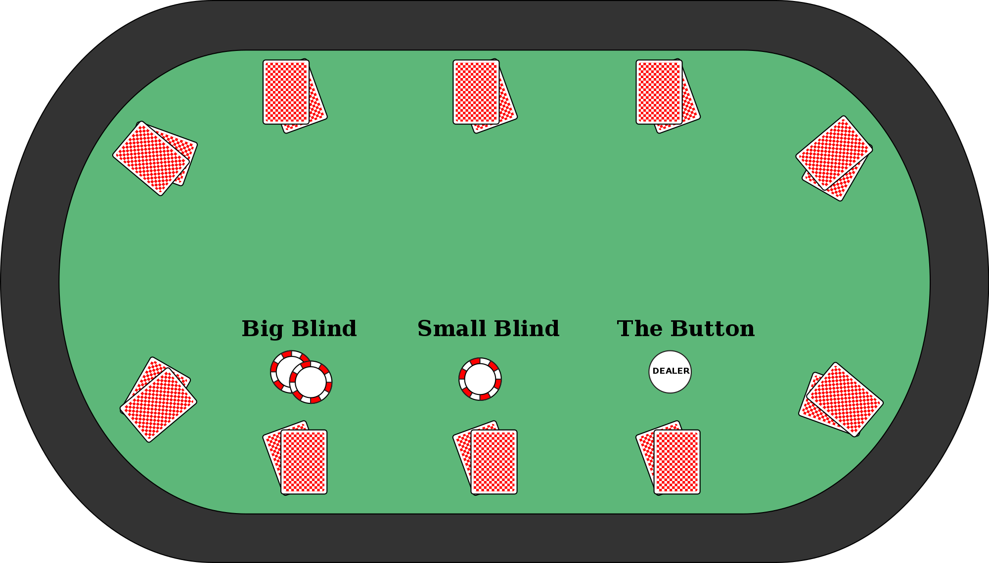 Poker Seating Positions (1200x683), Png Download