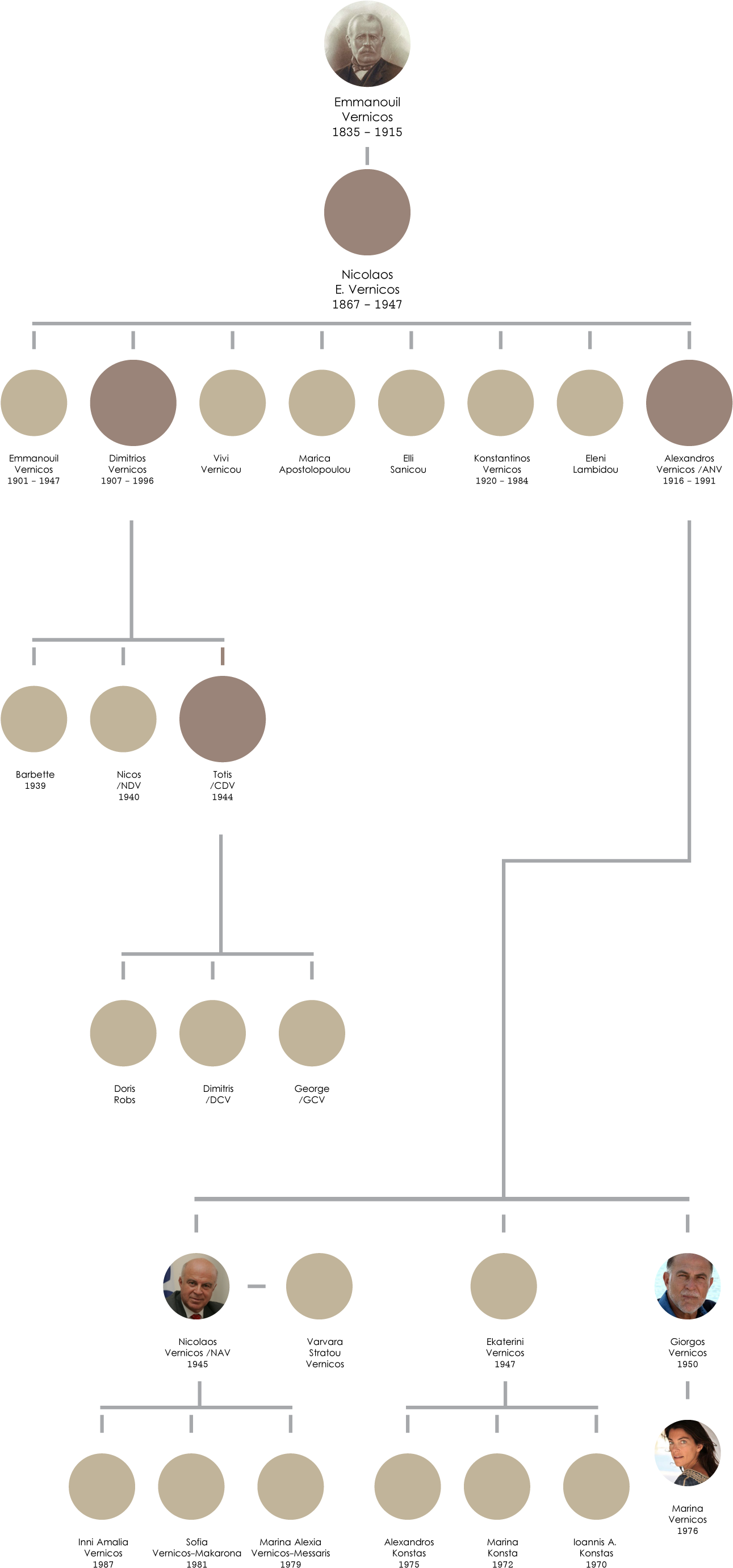 Nav Family Tree - Diagram (1380x2783), Png Download