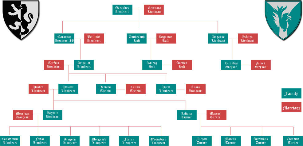 Family Tree - Turner Family Tree (1000x501), Png Download