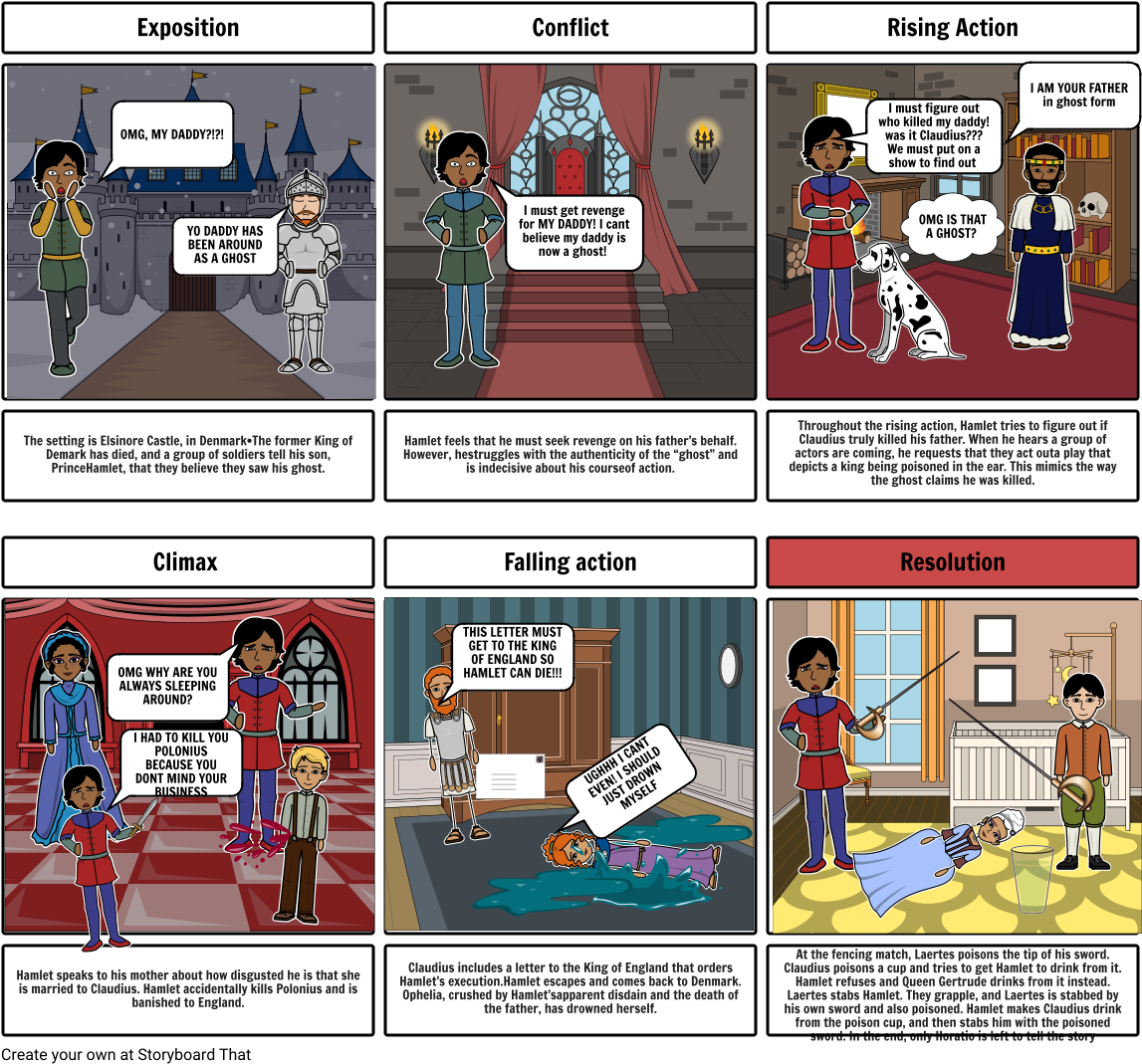 The Hamlet Story Board (1164x1086), Png Download