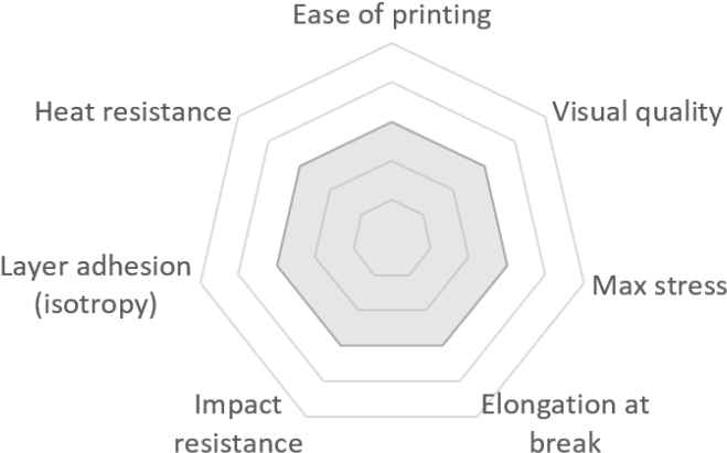 Materials - Diagram (768x541), Png Download