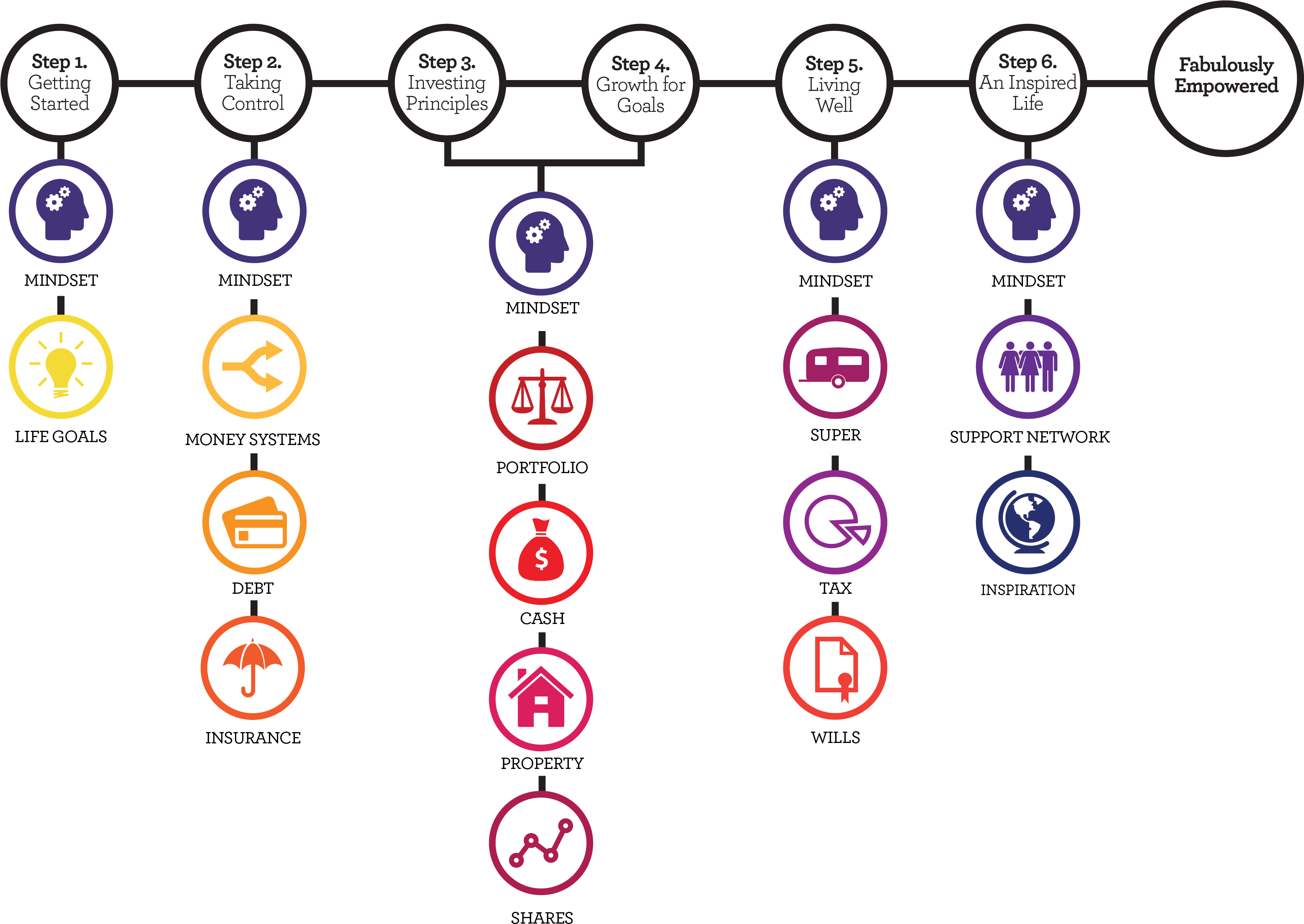 Program Outline-with Titles - Money (3112x2213), Png Download