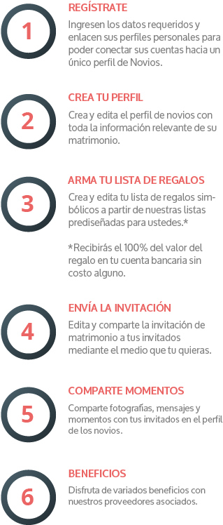 Download ¿cómo Funciona Novios - Circle | Transparent PNG Download ...