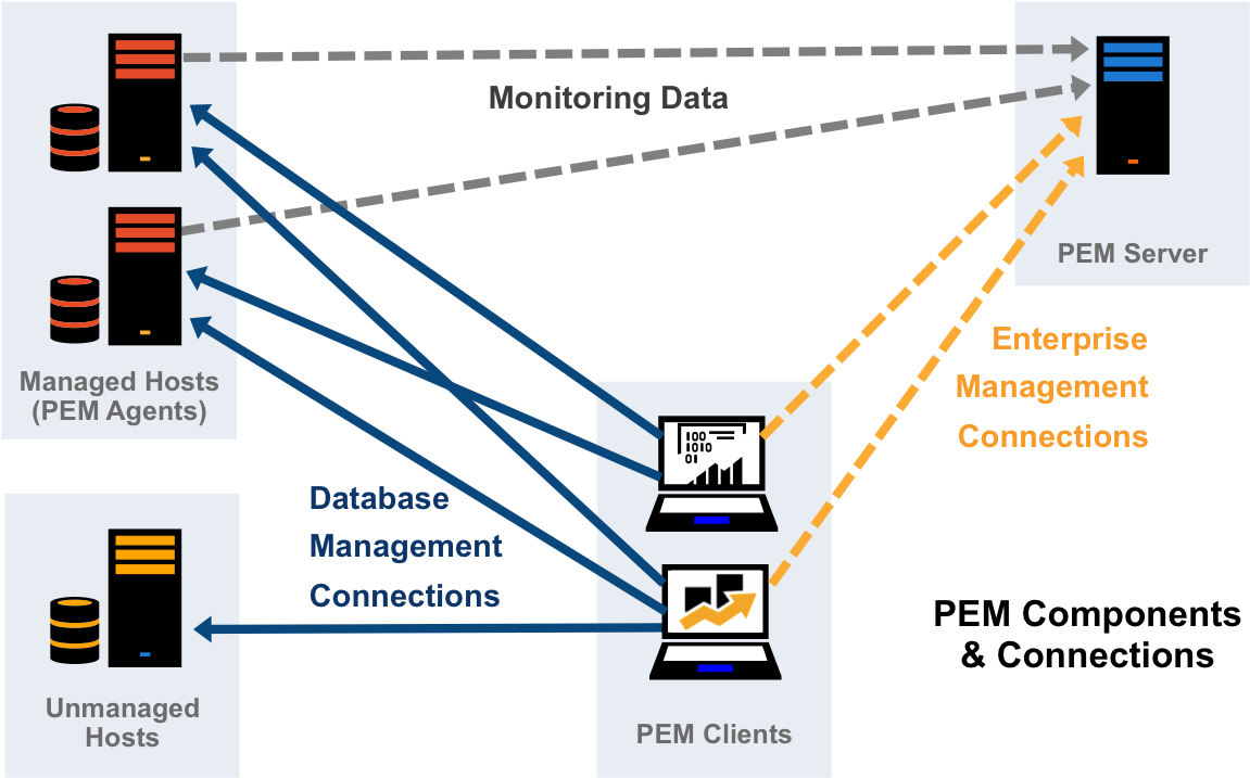 Download Sql Enterprise Manager Postgres Enterprise - Architecture ...