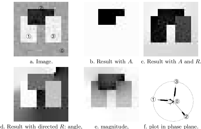 Calculate Pairwise Affinity Using Mexican Hat Functions - Monochrome (687x426), Png Download