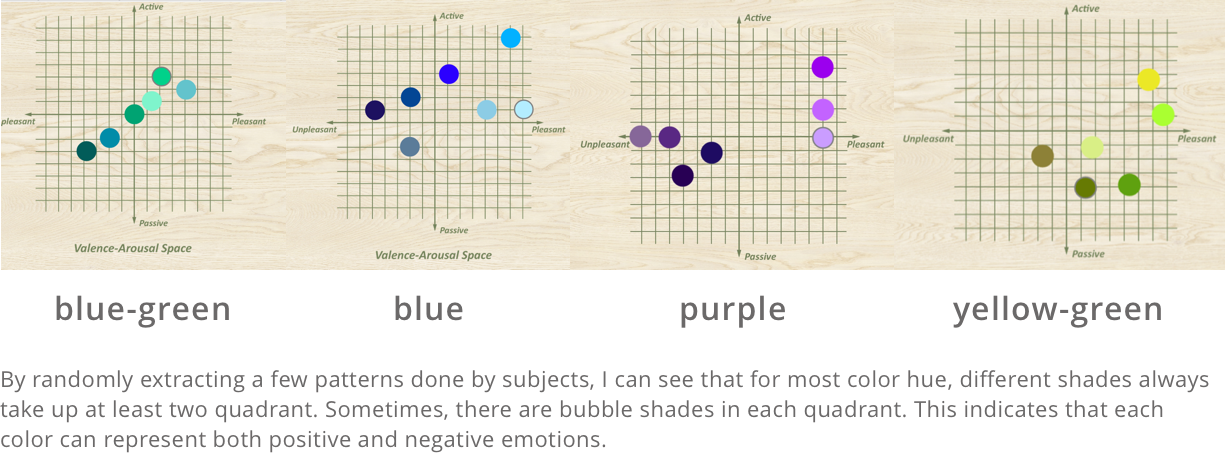The Subjective Nature Of Color Psychology - Diagram (1225x453), Png ...