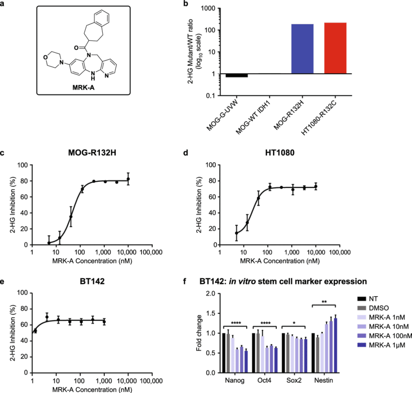 Download - Figure 1 (850x811), Png Download