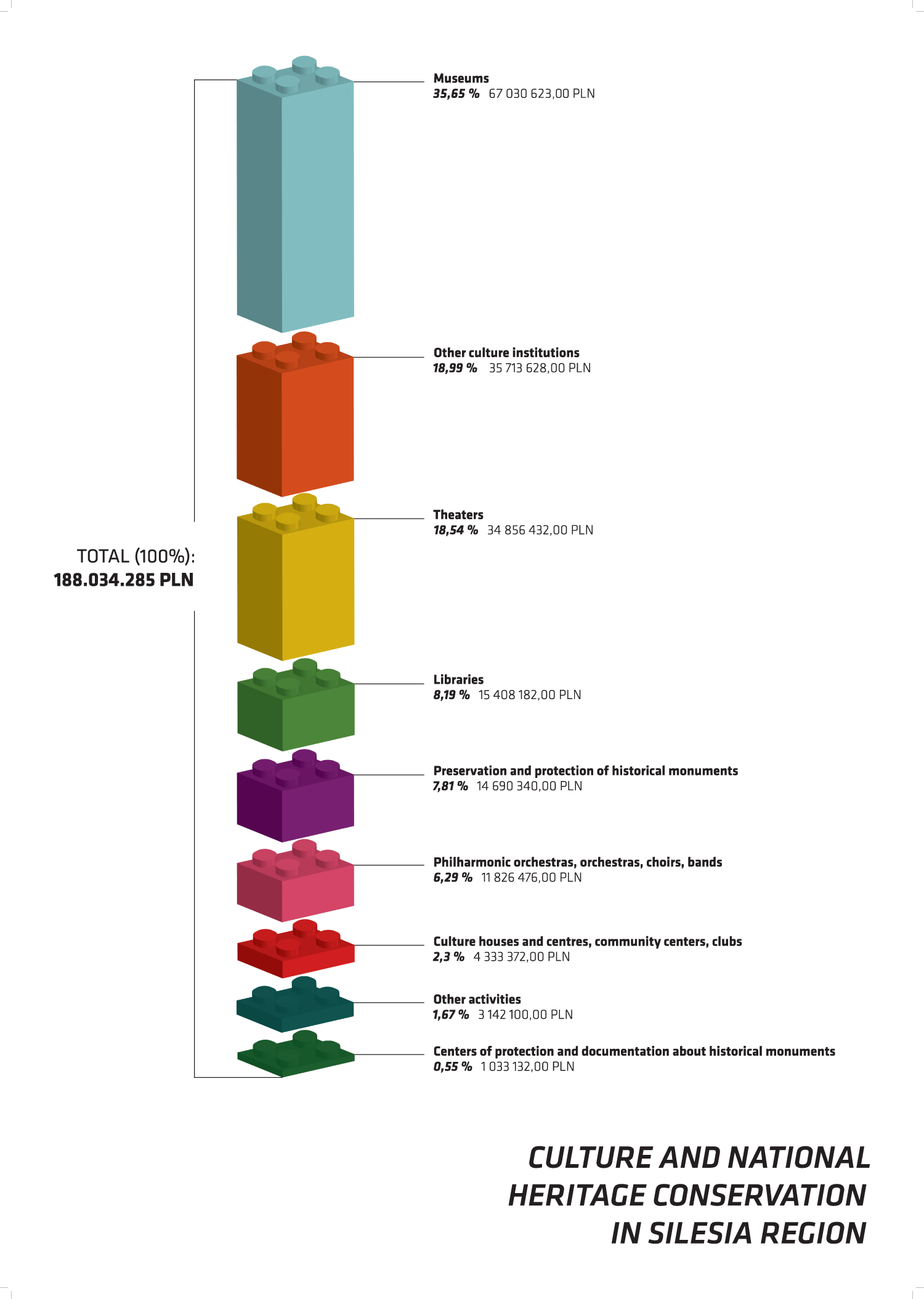 Lego Size Chart Dolap Magnetband Co (1500x2109), Png Download