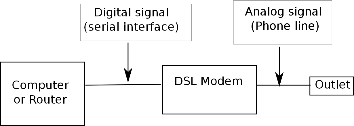 Dsl Modem Schematic - Diagram (1418x712), Png Download