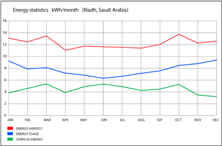 Sunray, Smart Column With Vertically Integrated Solar - Plot (470x317 ...