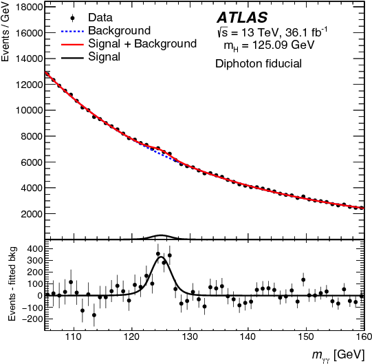 Figures Fig 22 - 750 Gev Diphoton Excess (587x570), Png Download