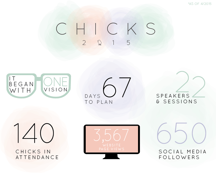 Chicks By Numbers-01 - Number (833x702), Png Download