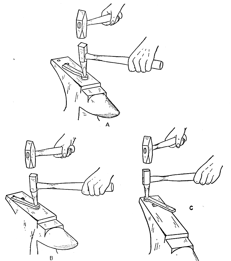 Blacksmithing Secrets - Forging (910x1021), Png Download