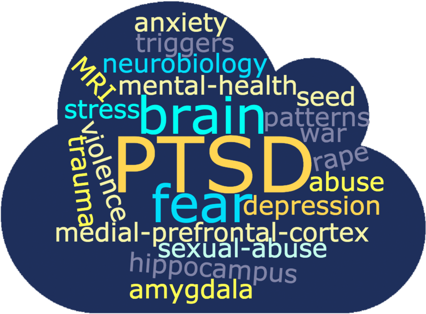 Word Cloud Ptsd Triggers Explained (1000x736), Png Download