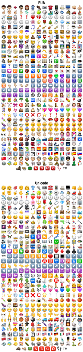 "running The Oldest Ios Emoji Set " (275x1200), Png Download