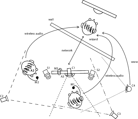 Download The Arrangement Of The Wizard Of Oz Scenario[22] - Diagram ...