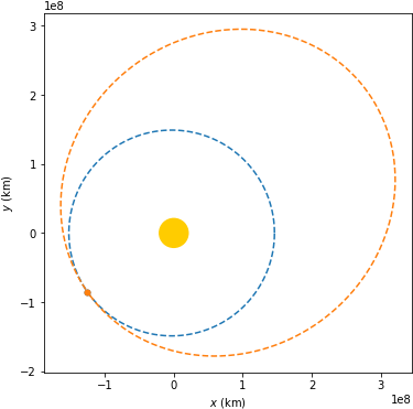 Images/examples Going To Jupiter With Python Using - Circle (391x385 ...