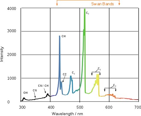 Spectrum Of Blue Flame - Light (479x396), Png Download
