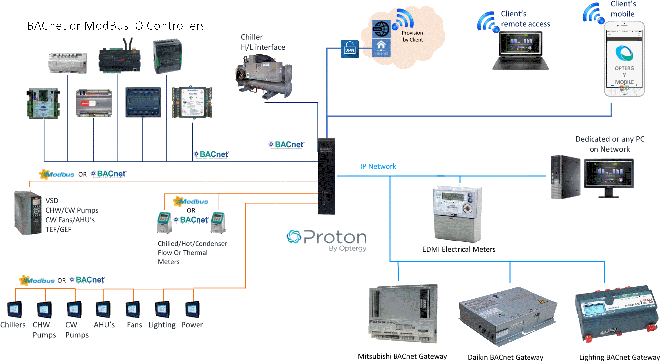 Proton Network Overview (1363x770), Png Download