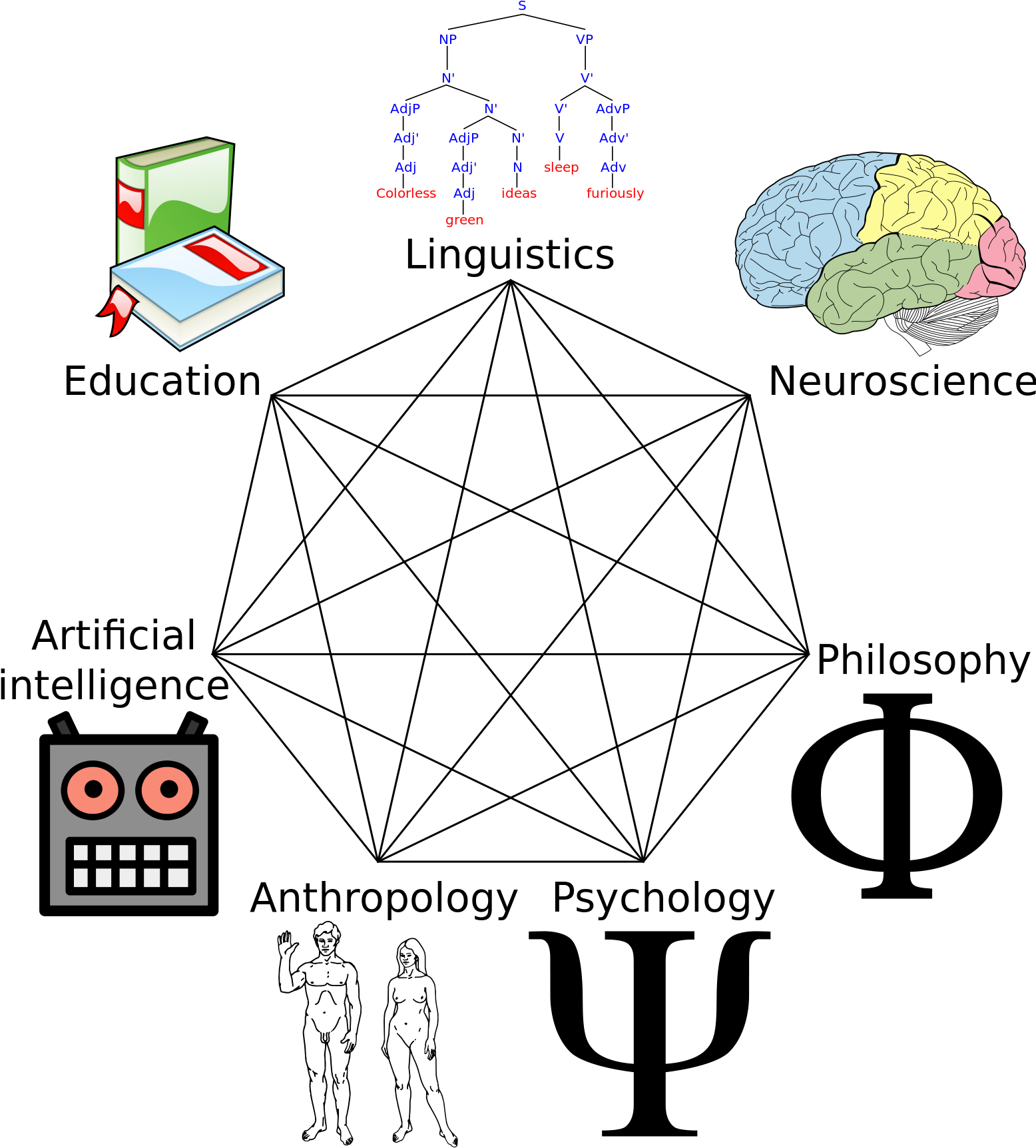 Download Cognitive Science Heptagram | Transparent PNG Download | SeekPNG
