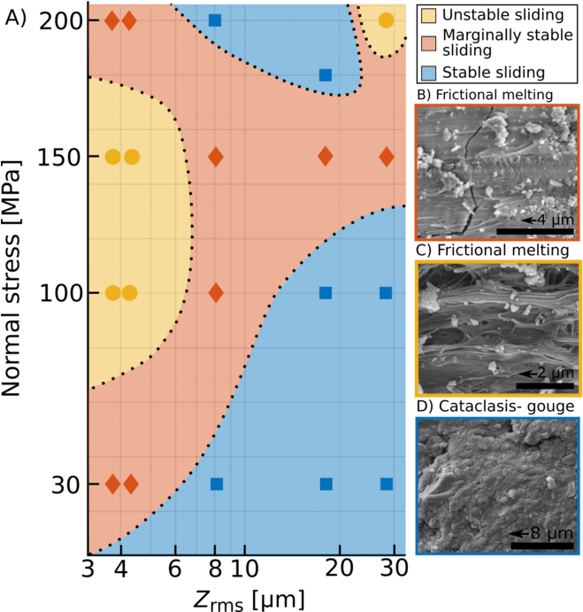Download Map Of Frictional Stability Regimes | Transparent PNG Download ...