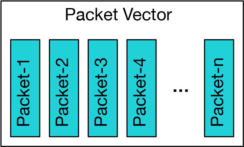 Download Vpp Reads The Largest Available Vector Of Packets From ...