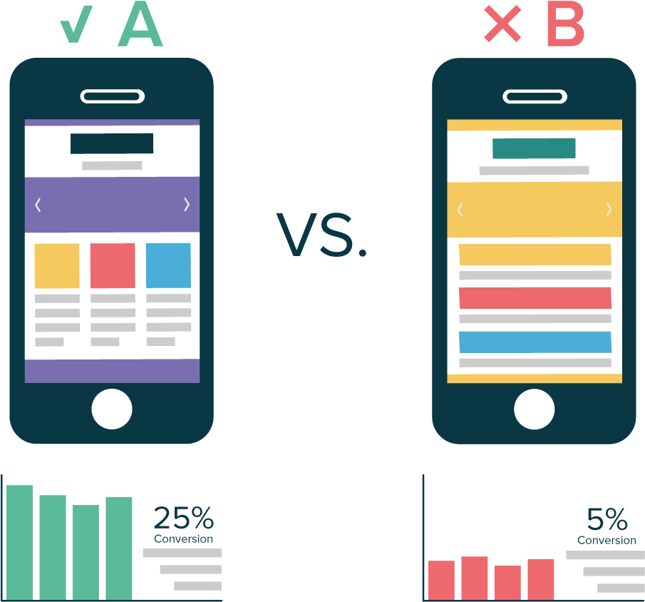 Test - Learn - Implement - Repeat - - Ab Testing (953x888), Png Download
