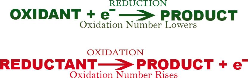 Redox Reminder - Oxidant And Reductant Reactions (831x263), Png Download