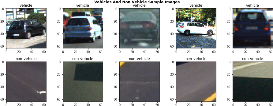 Download Sample Of Vehicles And Non-vehicles From Dataset | Transparent ...
