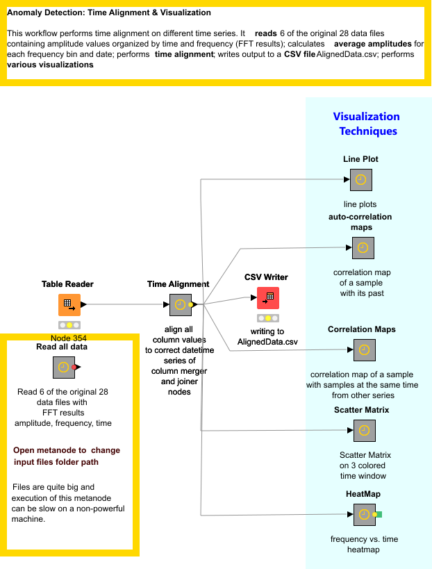 Preprocessing Time Alignment And Visualization (622x819), Png Download