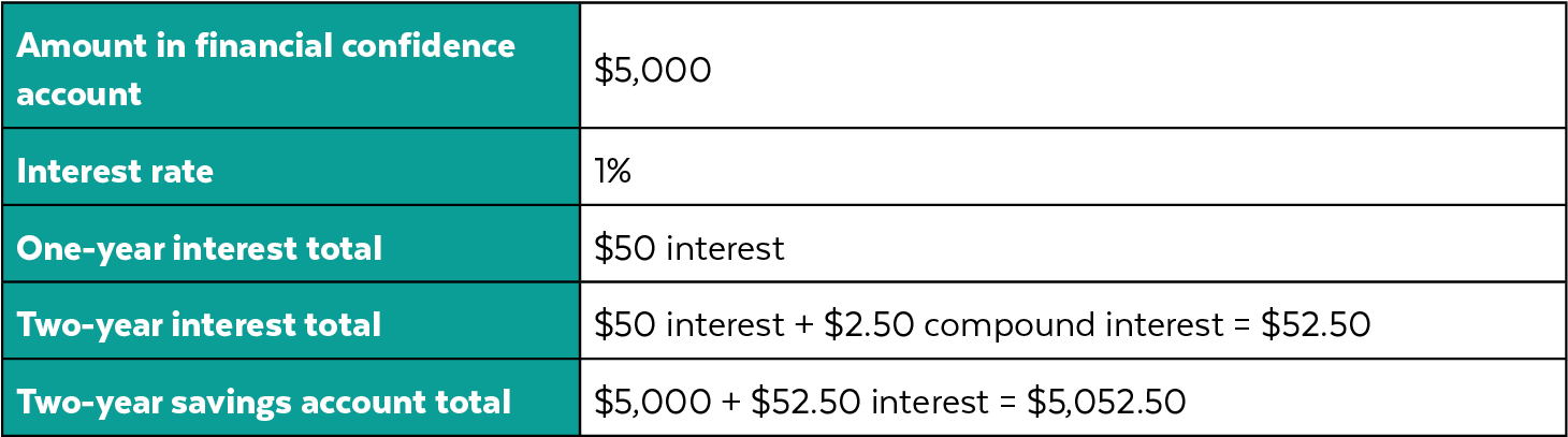 Download Suntrust Logo Png | Transparent PNG Download | SeekPNG