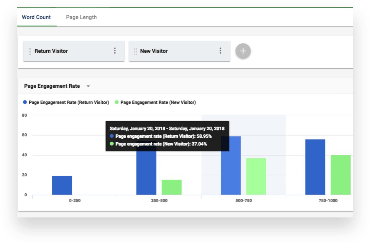 Manage Website Revenue (1335x898), Png Download