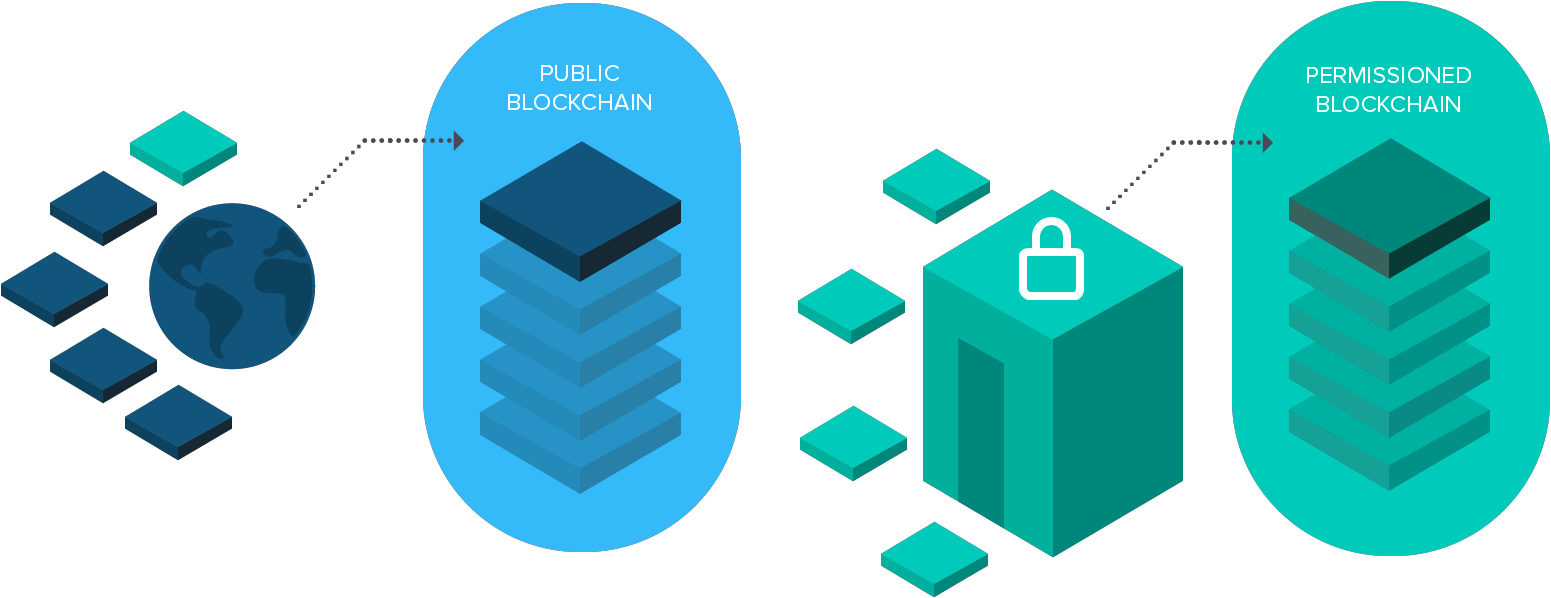Images/public Private Blockchain (1600x700), Png Download