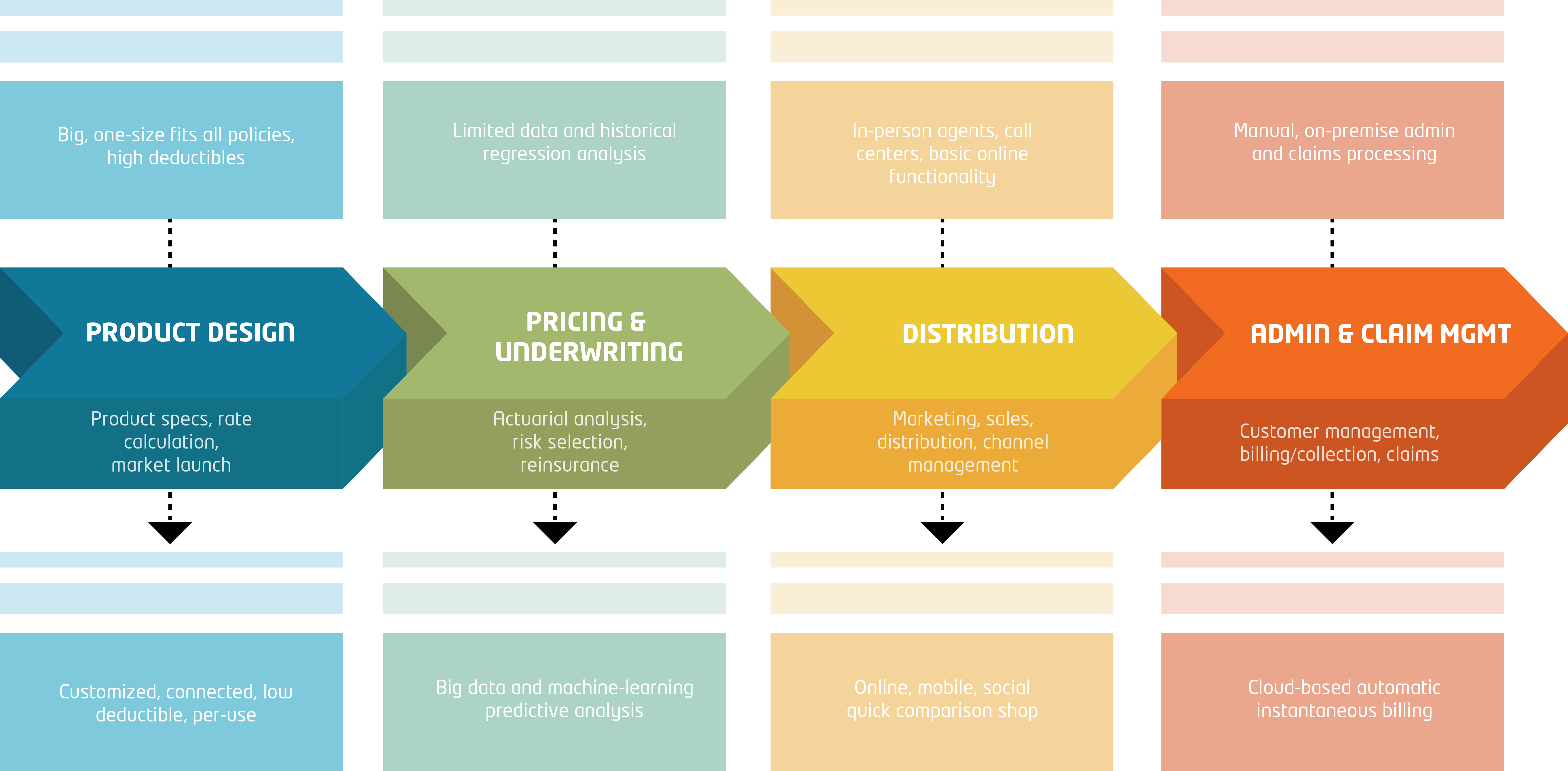 Insurance Business Model (5447x2678), Png Download