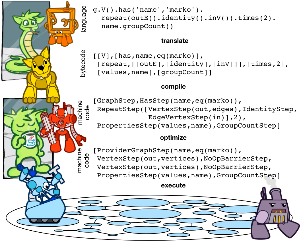 Download The Stages Of Gremlin | Transparent PNG Download | SeekPNG