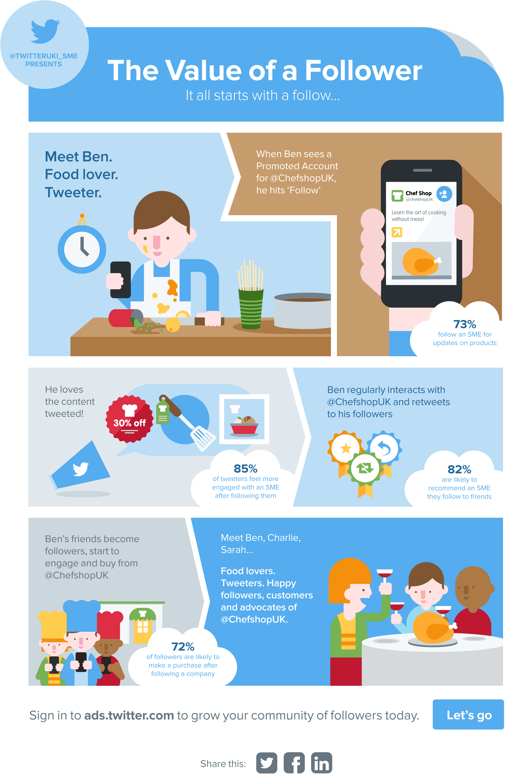 Value Of A Twitter Follower (2480x3443), Png Download