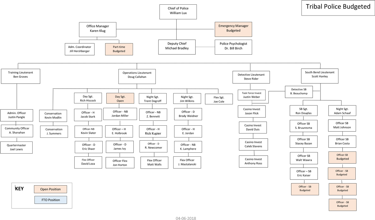 Three Officers Serve On Swat Teams In Three Counties, (1300x771), Png ...