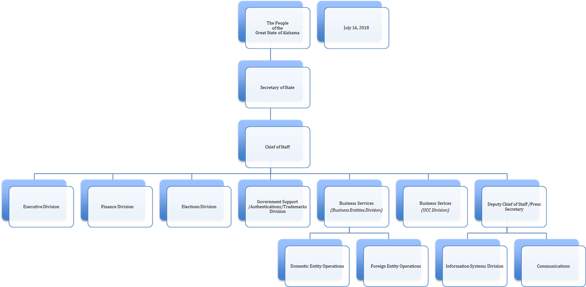Sos Org Overview 2018 07 16 (1203x627), Png Download