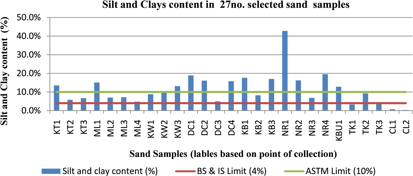 Silt And Clay Content In Sand (1805x626), Png Download