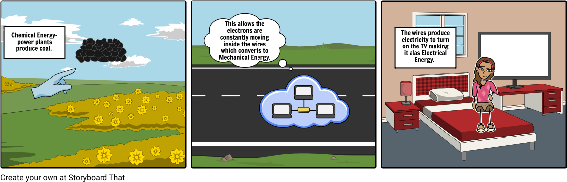 Energy Transformation (1164x385), Png Download