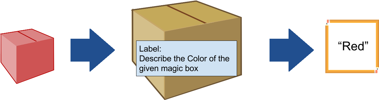 Red-box (1280x960), Png Download